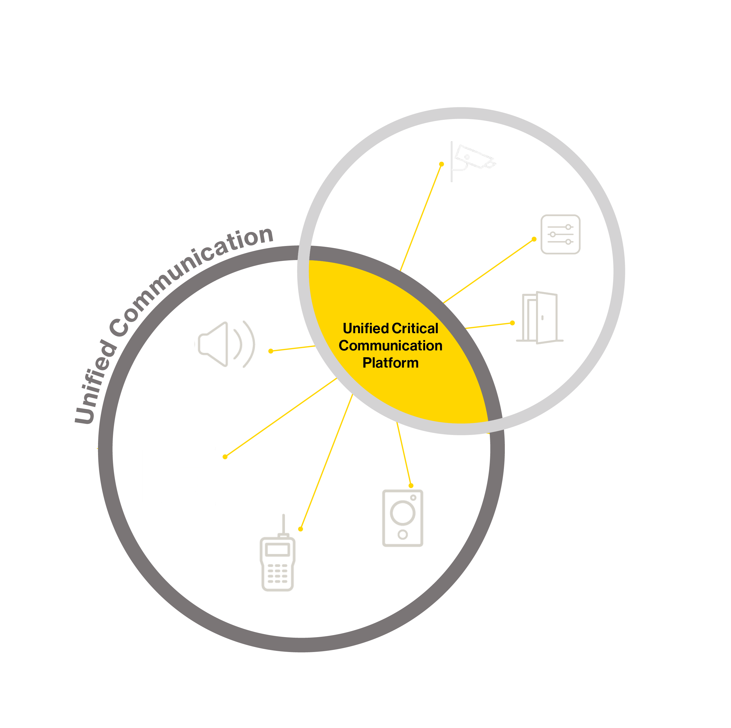 Zenitel Connect Pro | Security Info Watch